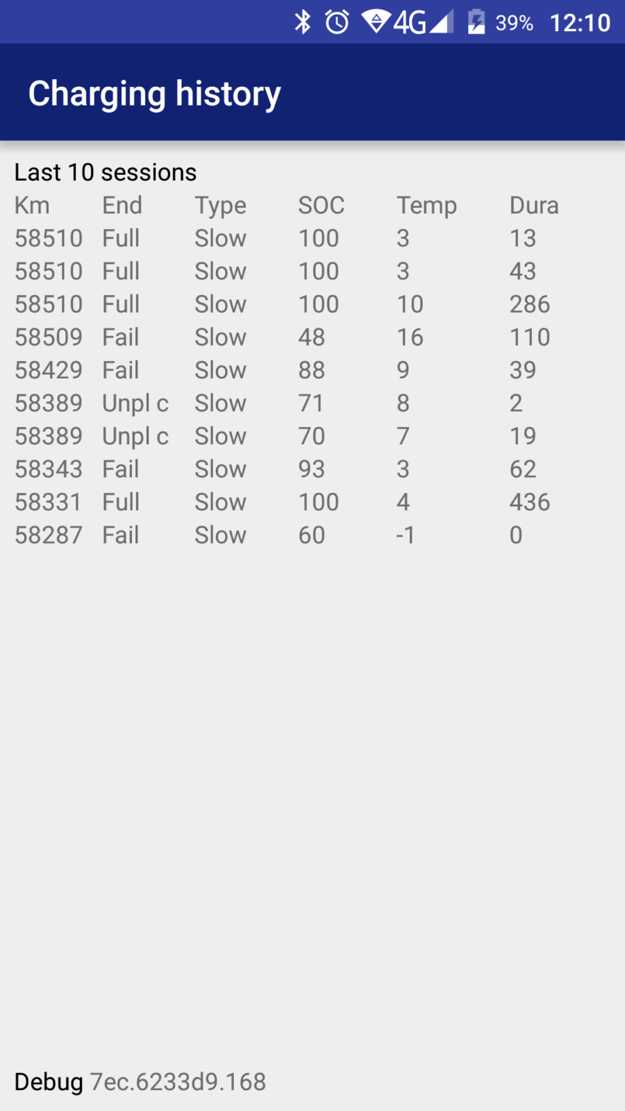 Teaser: charging history – CanZE