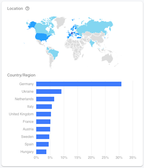 CanZE usage by country – CanZE
